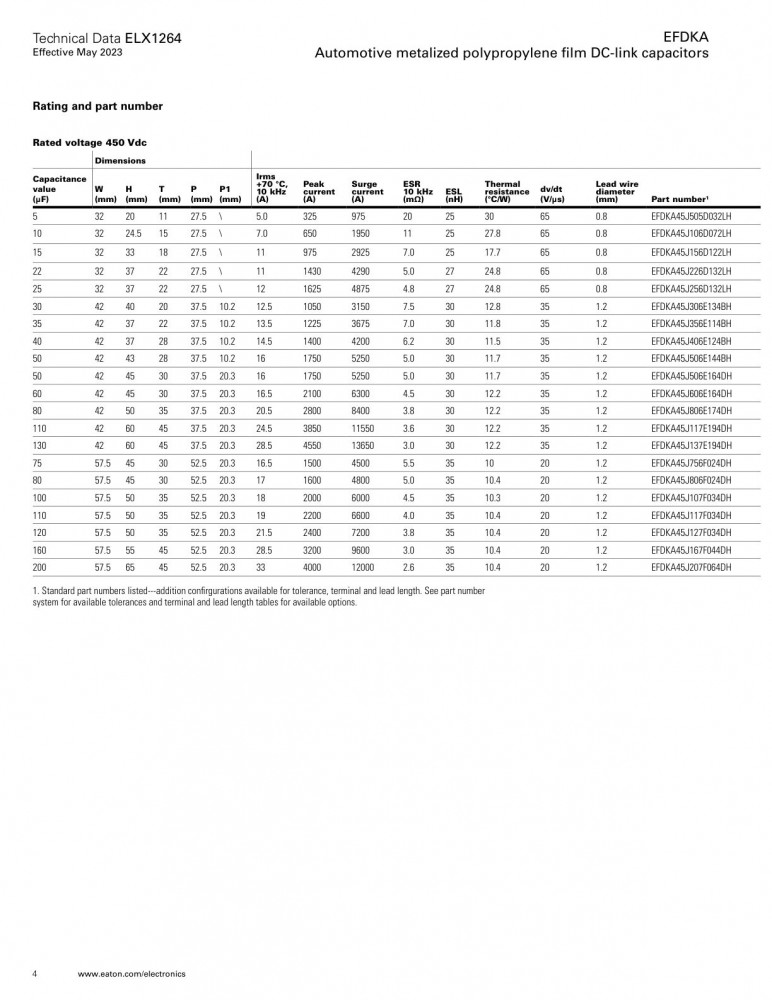 EFDKA datasheet page 4