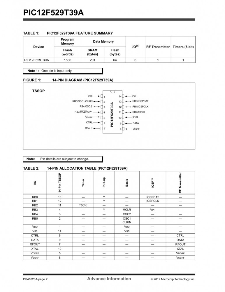 PIC12F529T39A product brief page 2