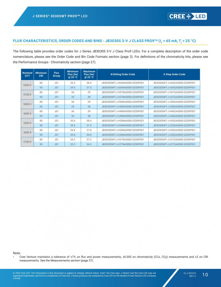 J Series 3030S Pro9 datasheet page 10