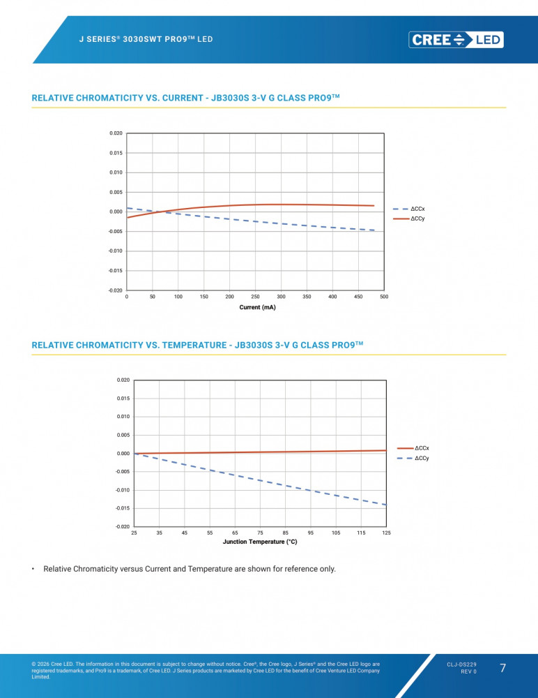 J Series 3030S Pro9 datasheet page 7