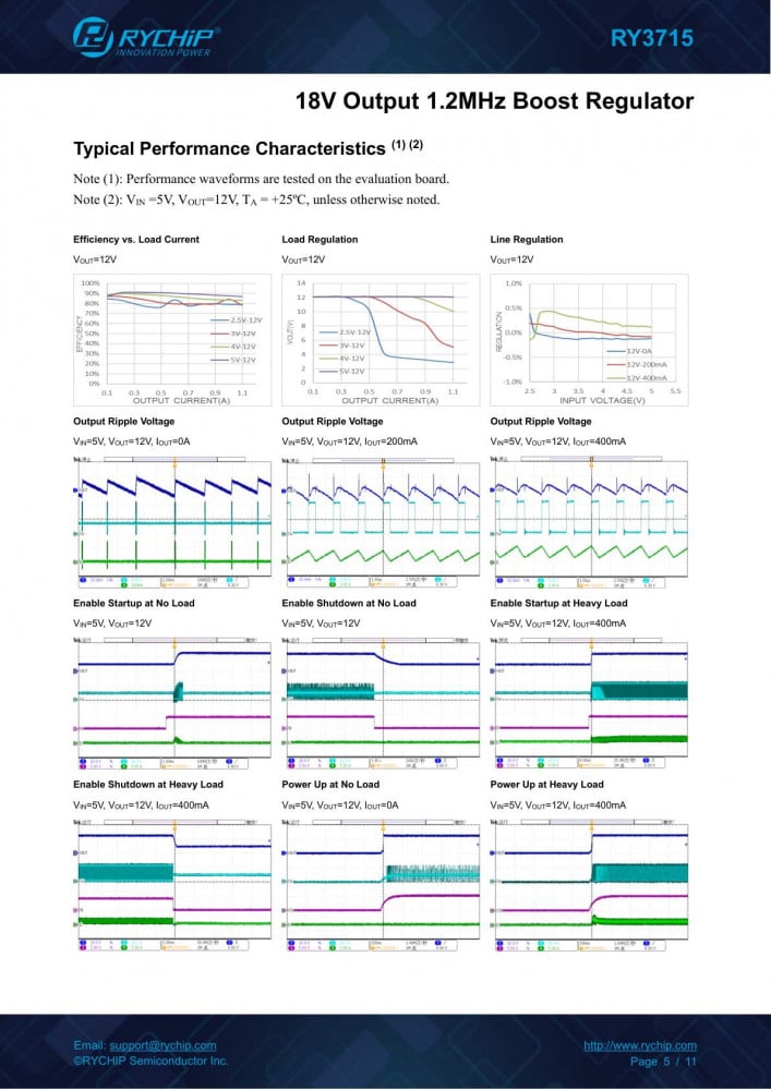 RY3715 datasheet page 5