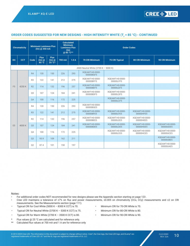 XLamp XQ-E document page 10