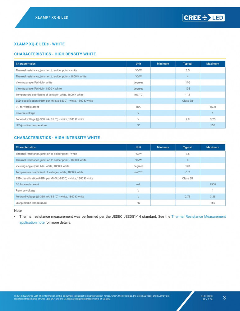 XLamp XQ-E document page 3