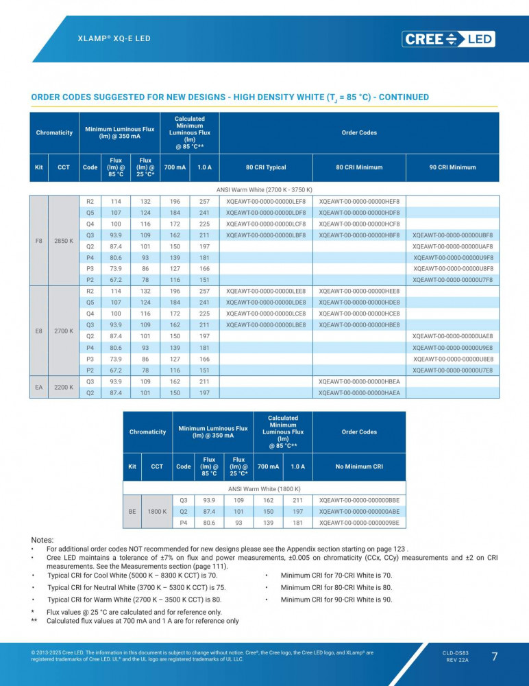 XLamp XQ-E document page 7