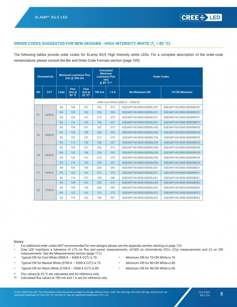 XLamp XQ-E document page 8
