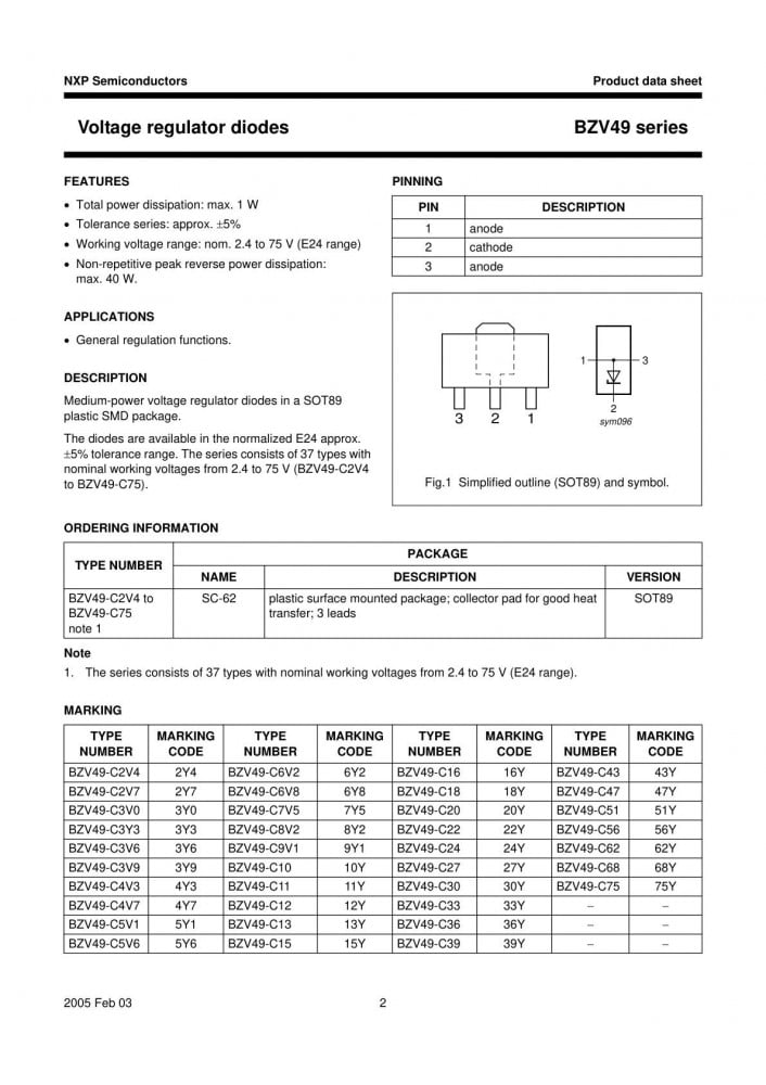BZV49 series datasheet page 3
