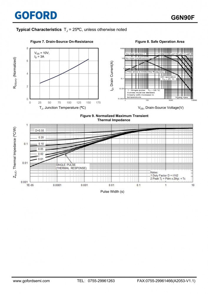 G6N90F datasheet page 5