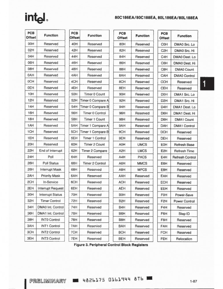 TN80C186EA datasheet page 7