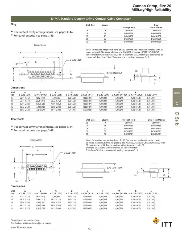 ITT CANNON technical document page 2