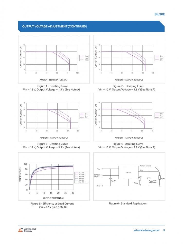 Artesyn SIL30E series datasheet page 5