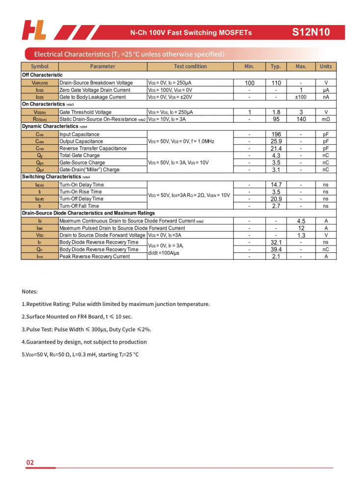S12N10 datasheet page 2