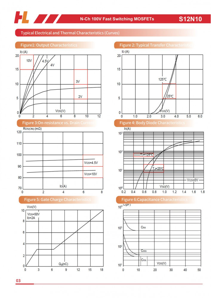 S12N10 datasheet page 3
