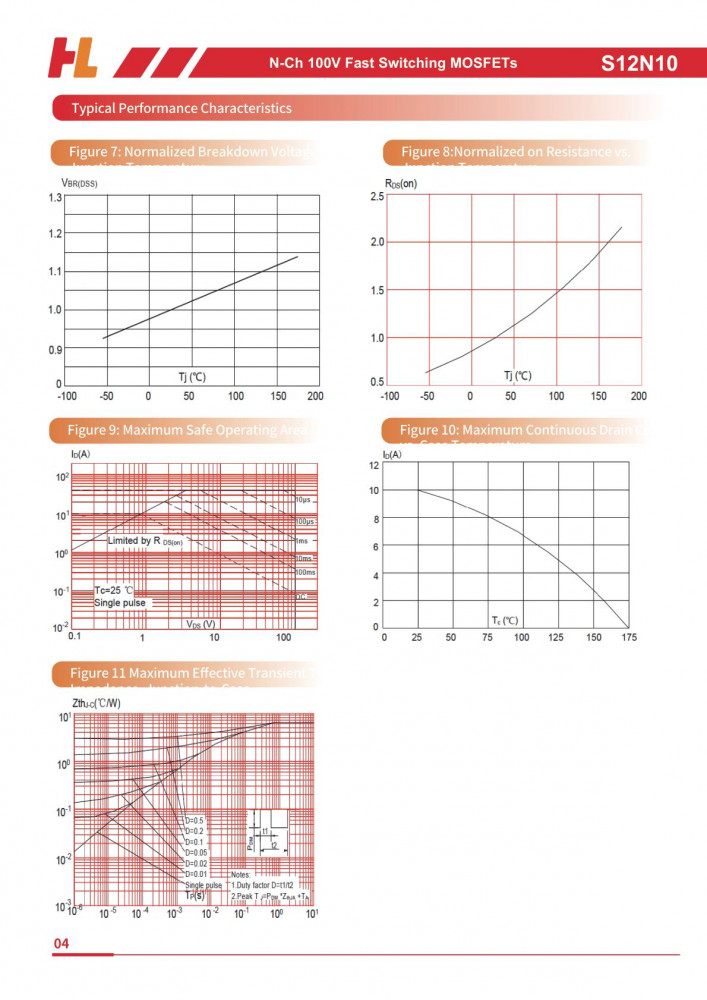 S12N10 datasheet page 4