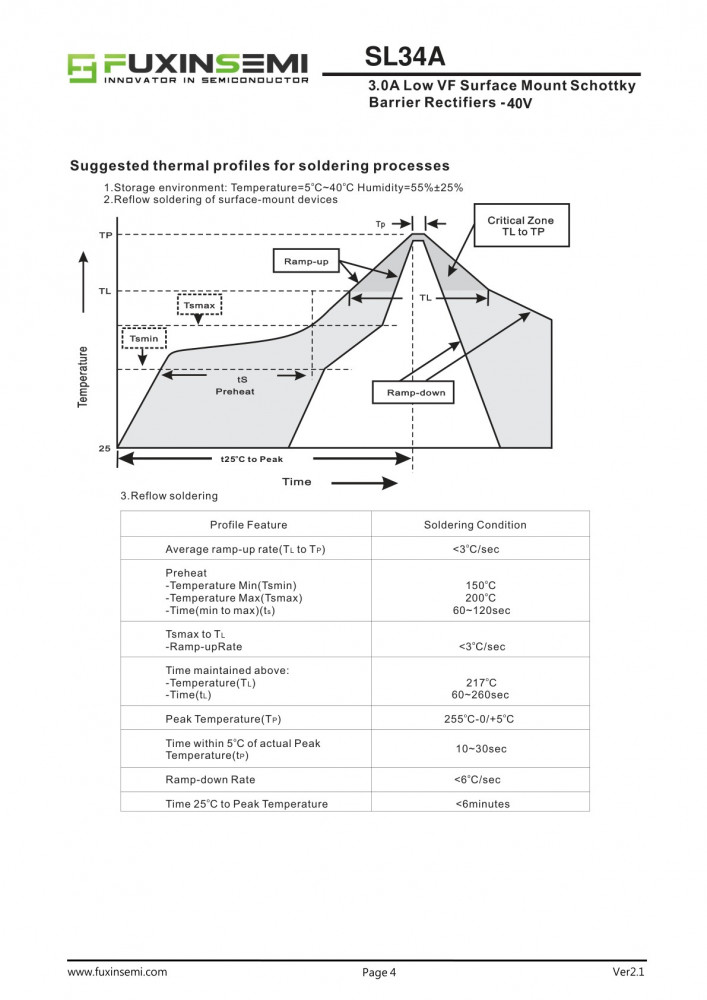 SL34A datasheet page 4