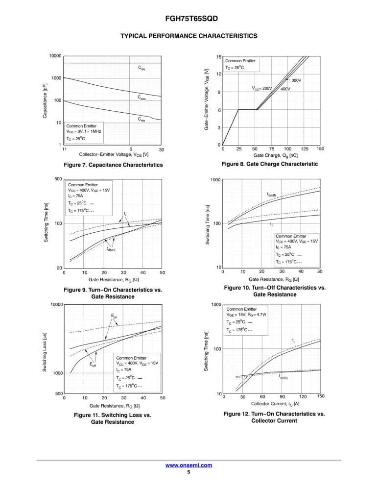 FGH75T65SQD-F155 datasheet page 5