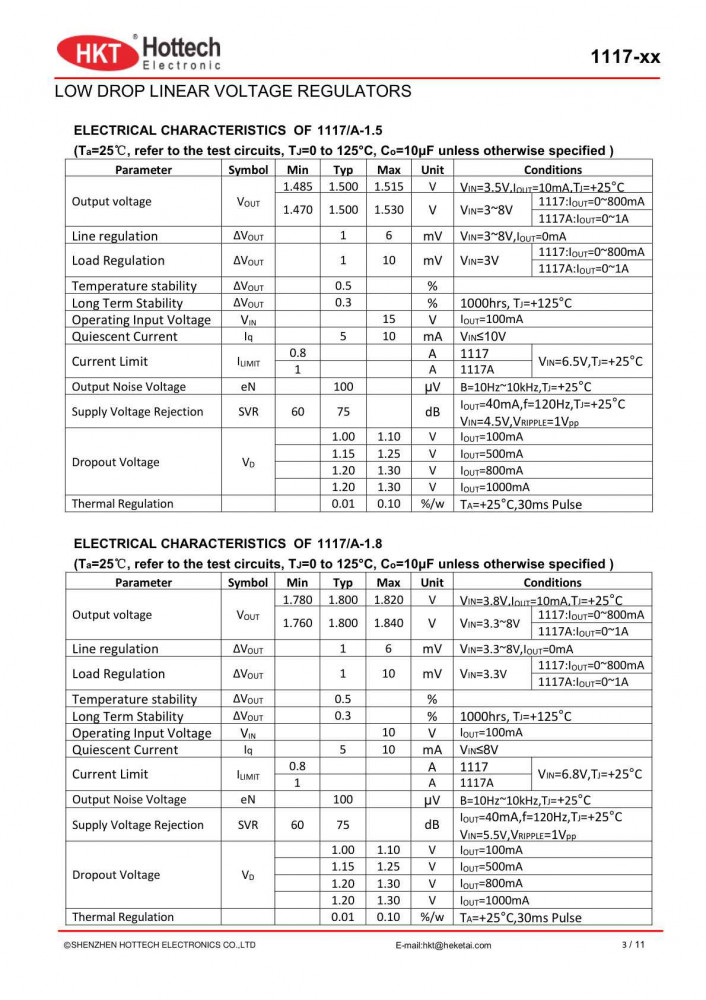 1117-1V8 datasheet page 3