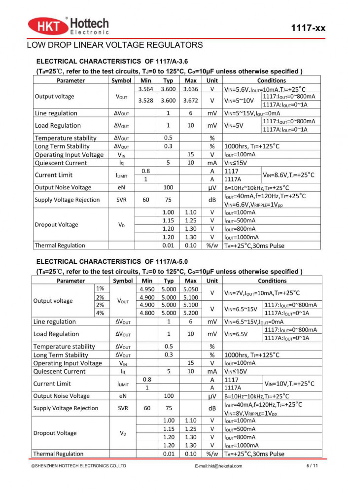 1117-1V8 datasheet page 6