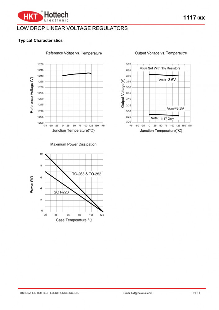1117-1V8 datasheet page 9