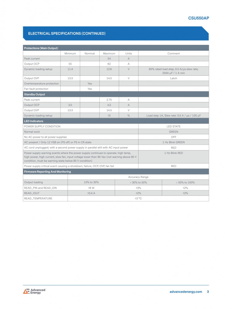 CSU550AP-3-001 datasheet page 3