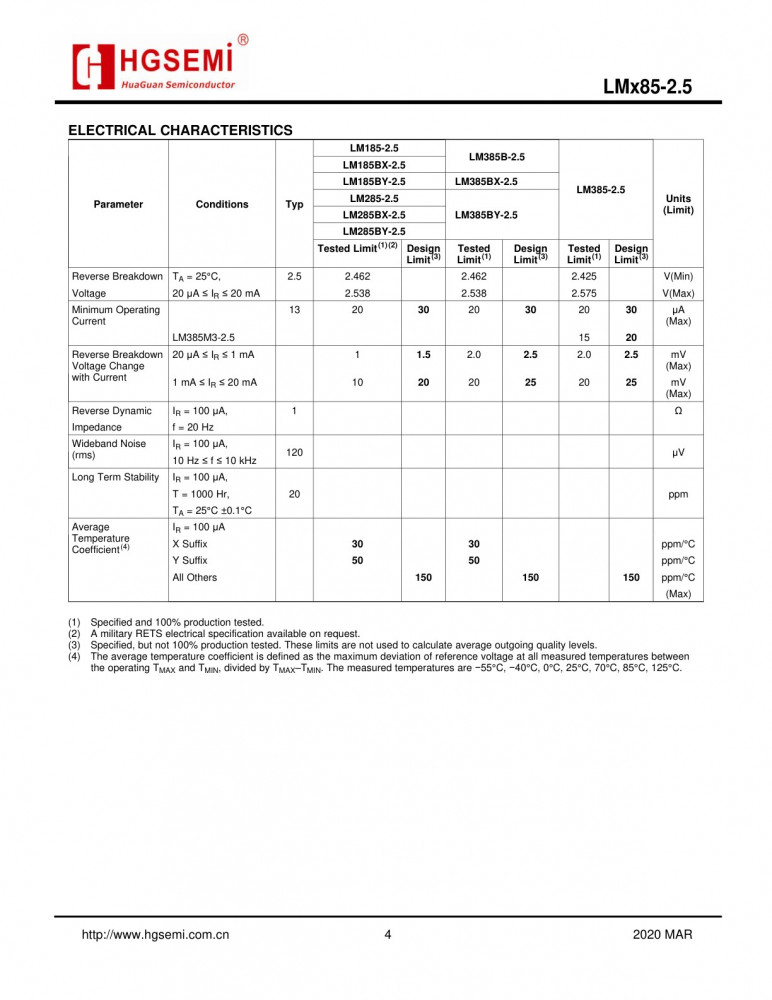 LM285M-2.5/TR datasheet page 4