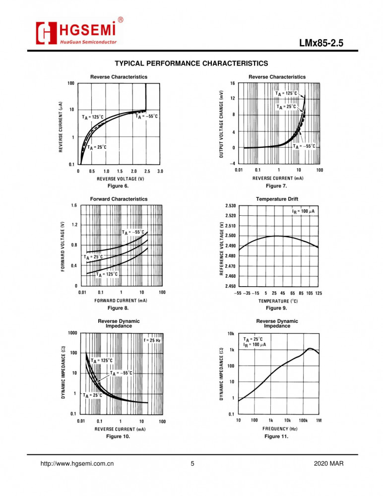 LM285M-2.5/TR datasheet page 5