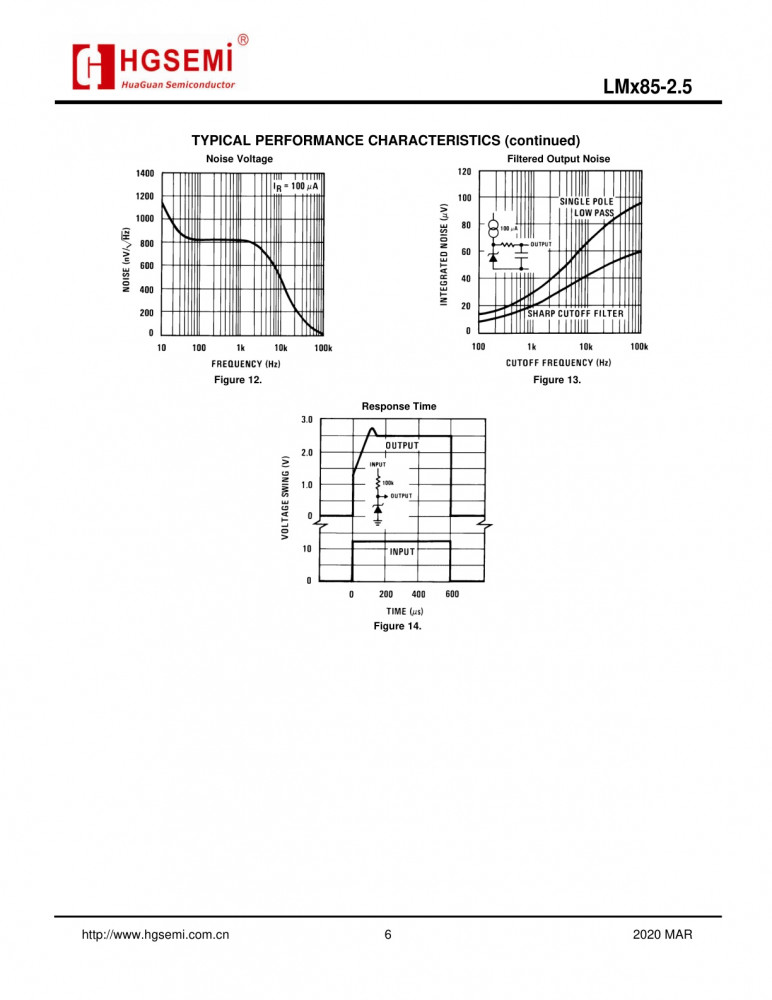 LM285M-2.5/TR datasheet page 6