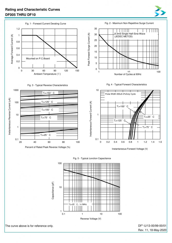 DF06 product documentation page 2