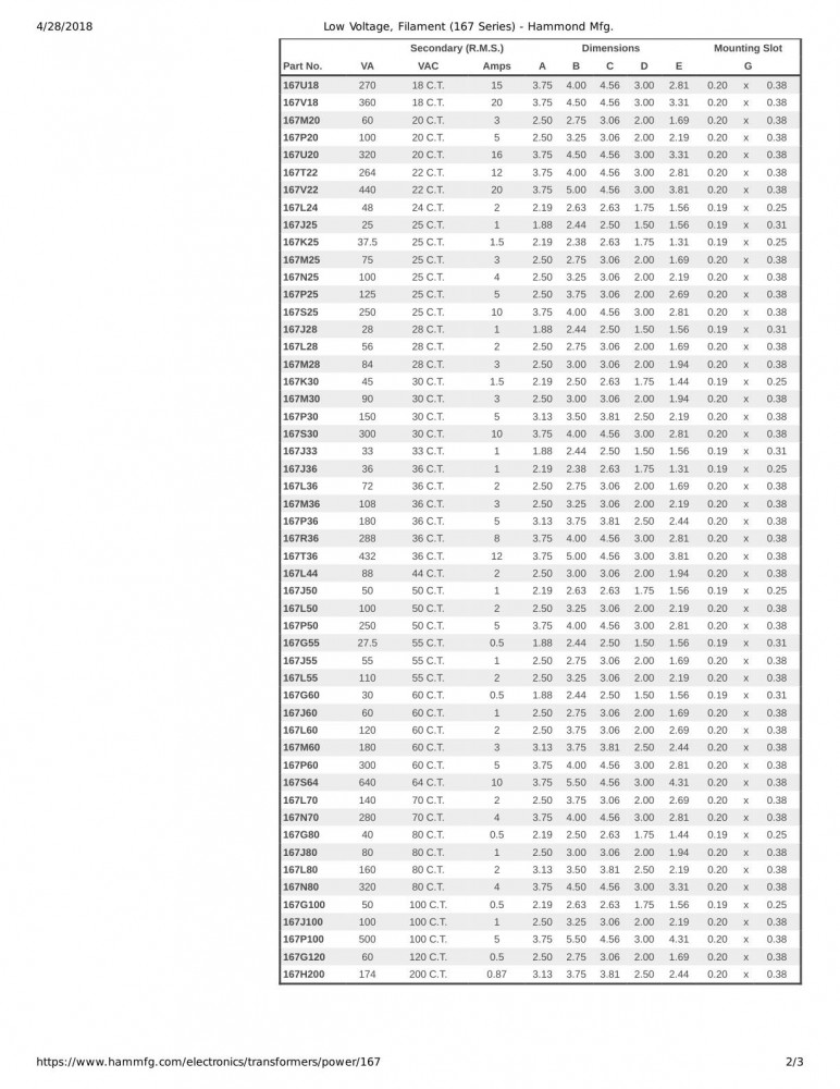 Hammond 167 series datasheet page 2