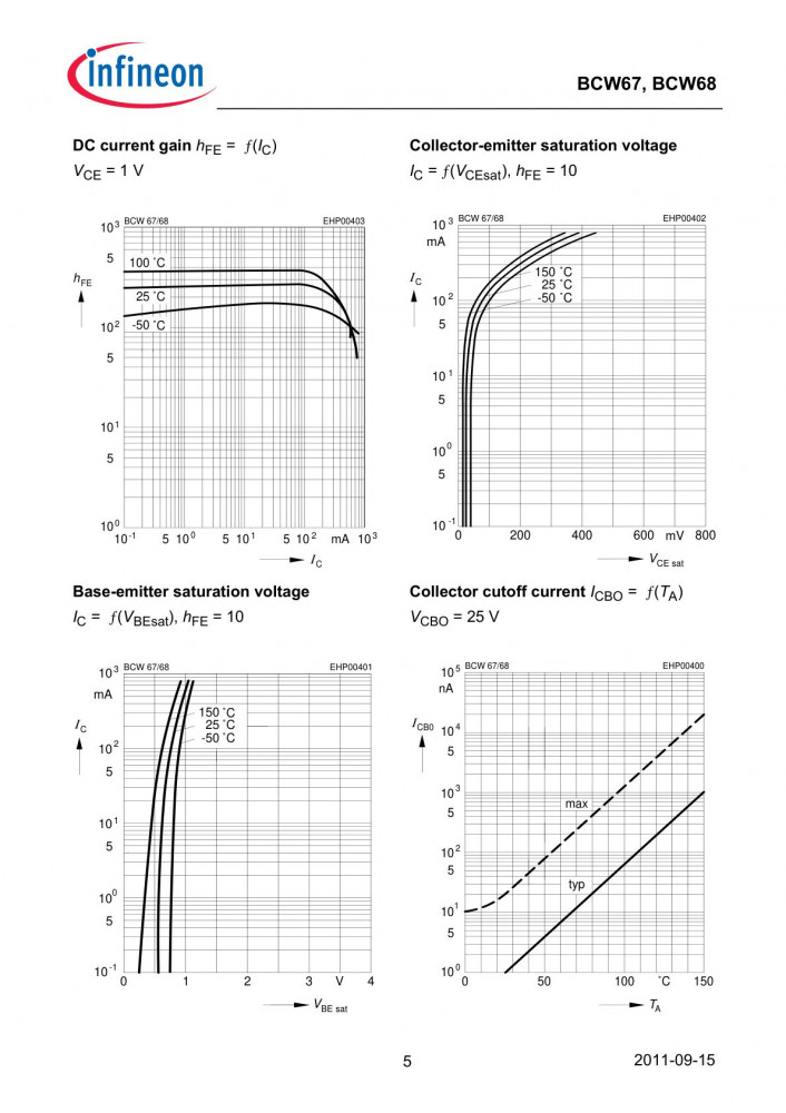 BCW68H technical document page 5