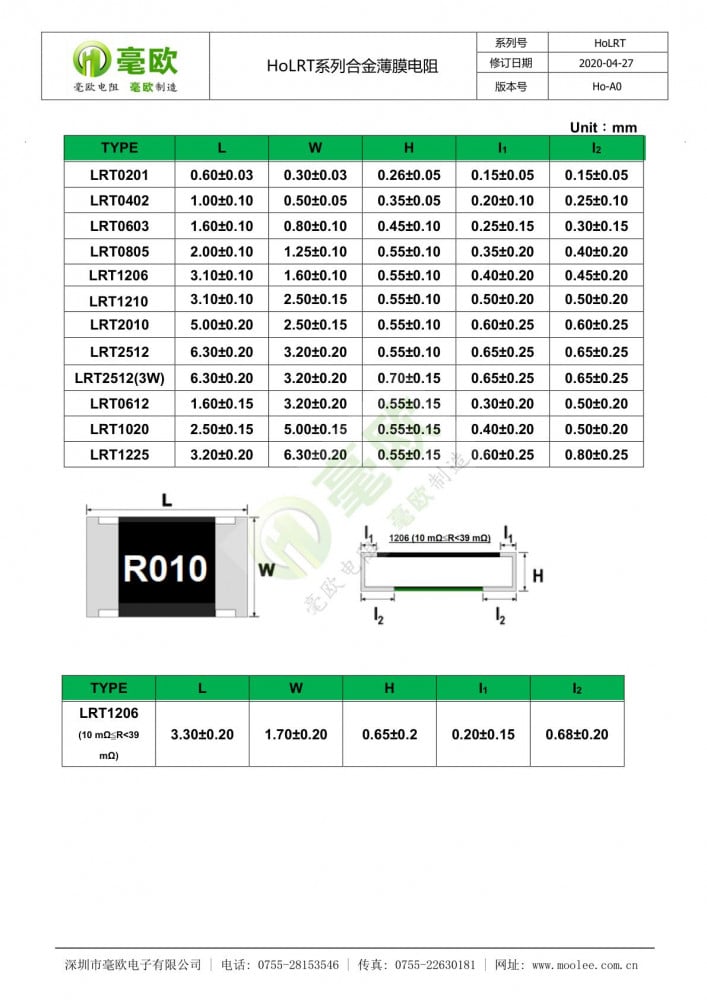 Milliohm HoLRT datasheet page 4