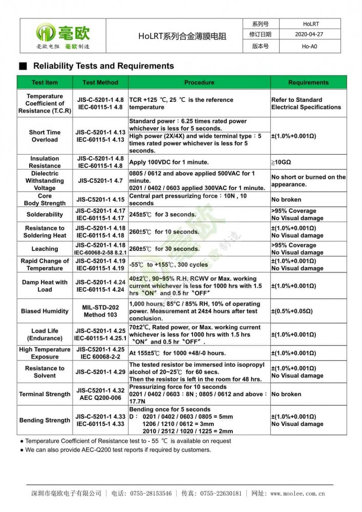 Milliohm HoLRT datasheet page 7