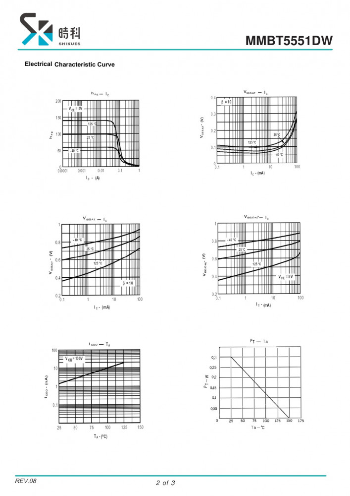 MMBT5551DW datasheet page 2