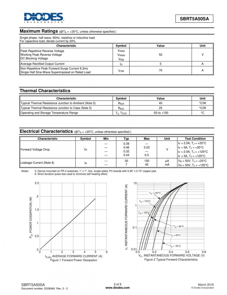 SBRT5A50SA-13 datasheet page 2