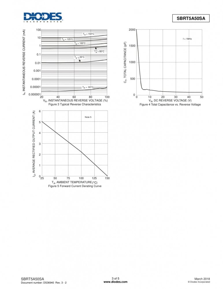 SBRT5A50SA-13 datasheet page 3