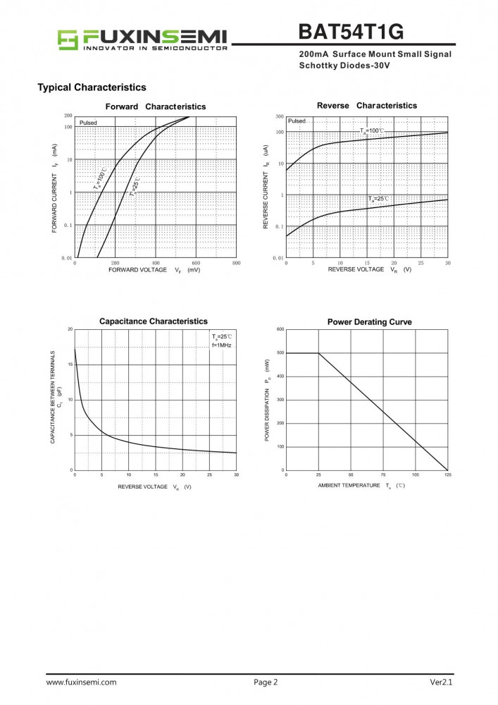 BAT54T1G datasheet page 2