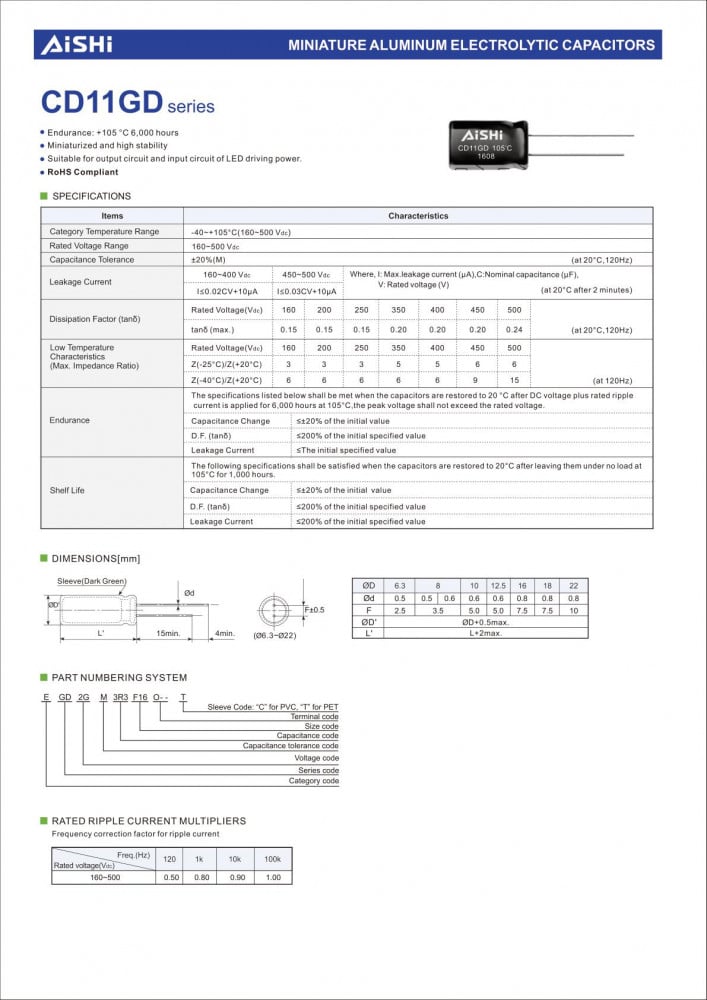 AISHI technical document page 5