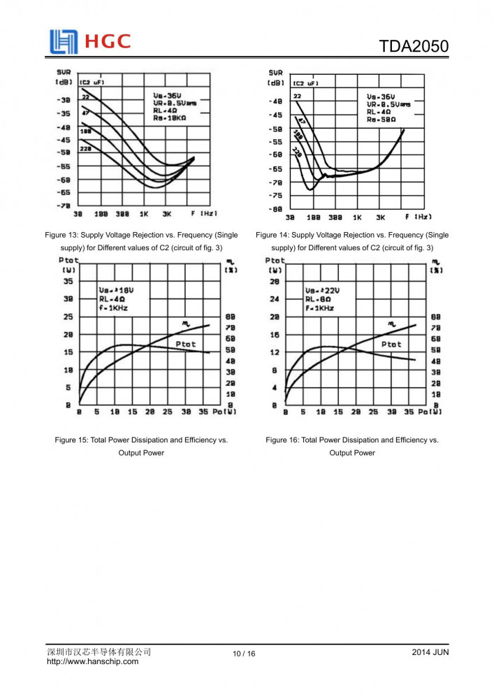 TDA2050TBG datasheet page 10