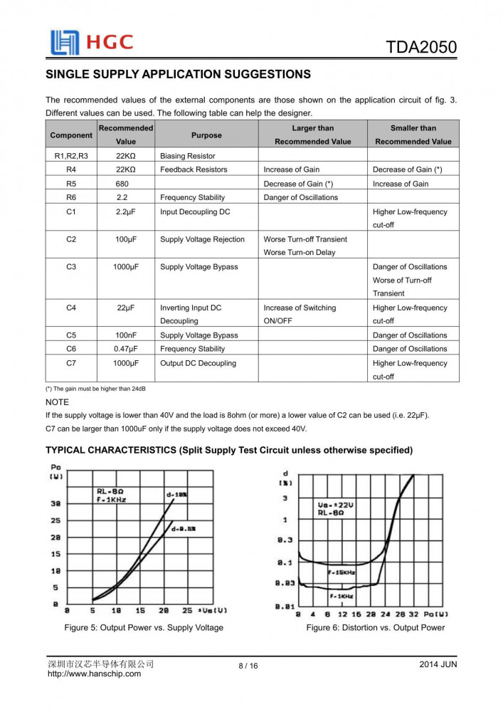 TDA2050TBG datasheet page 8