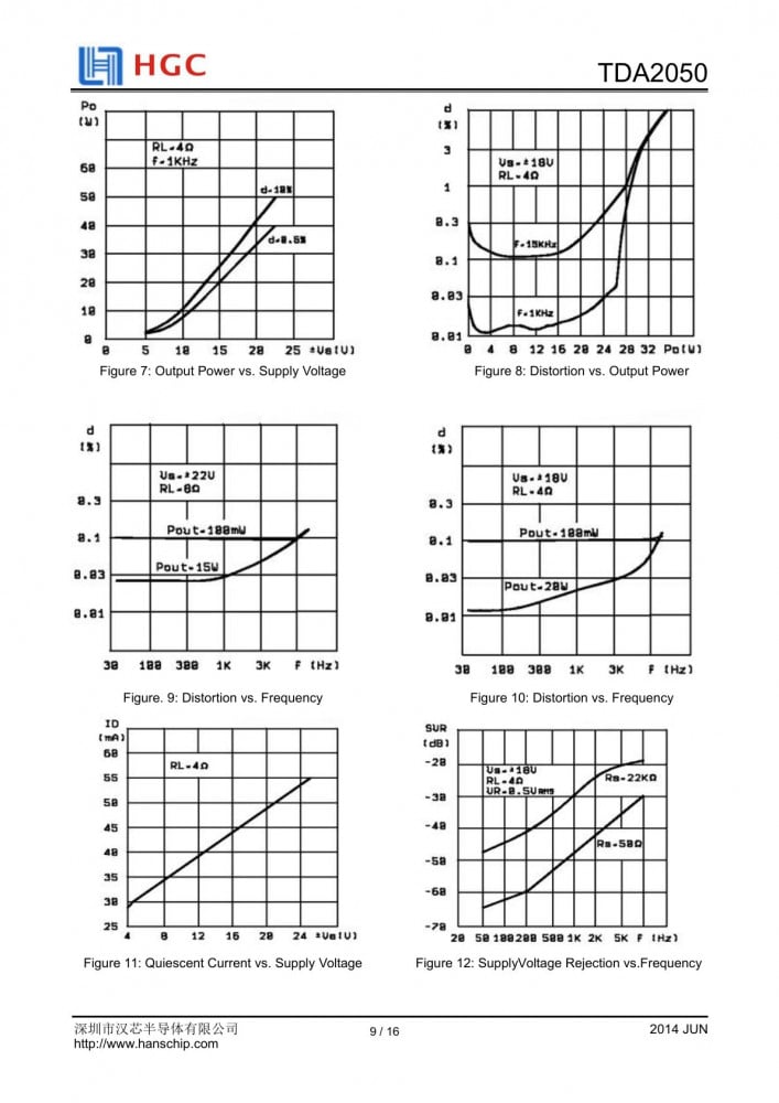 TDA2050TBG datasheet page 9