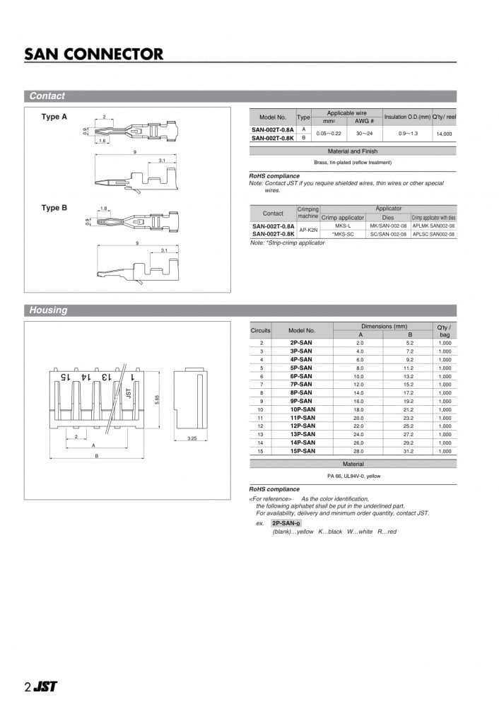 JST SAN series connector specification page 2