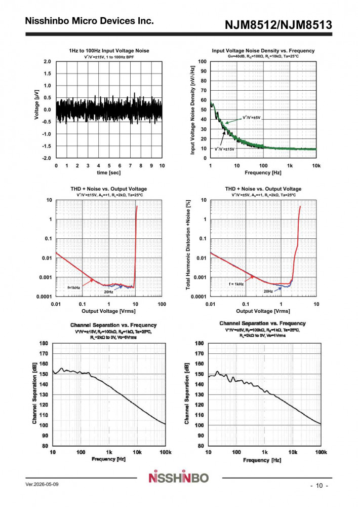 NJM8513 datasheet page 10