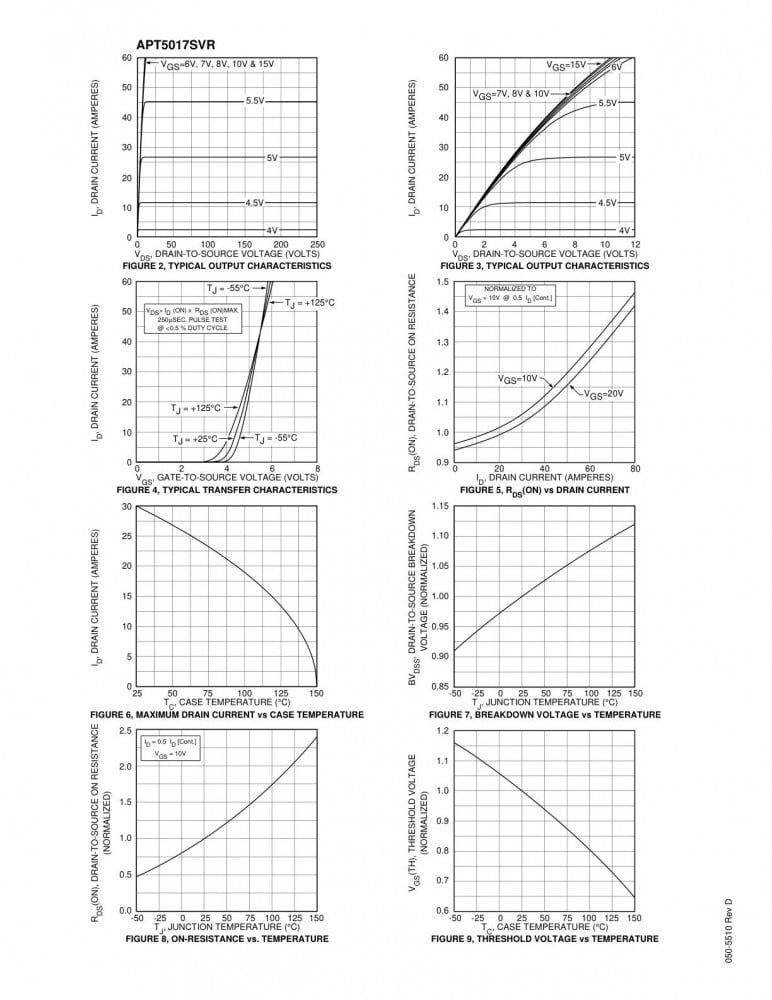 APT5017SVRG datasheet page 3