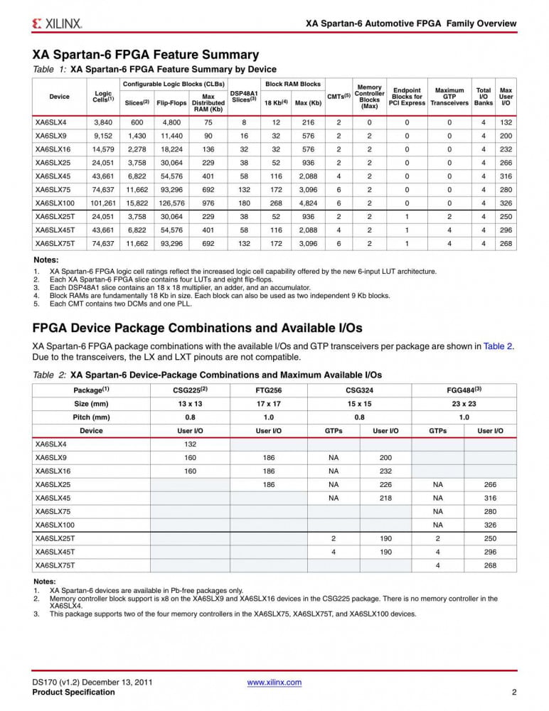 XA Spartan-6 product specification page 2
