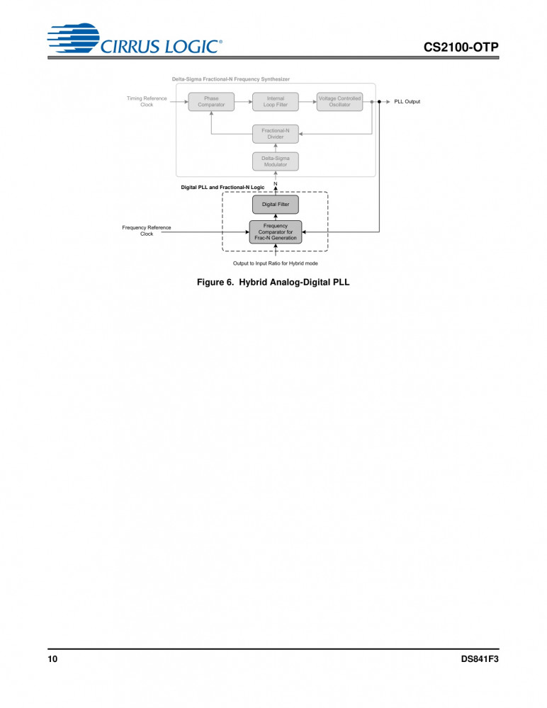 CS2100P-DZZR technical document page 10