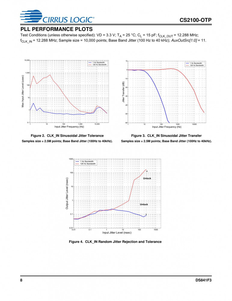CS2100P-DZZR technical document page 8