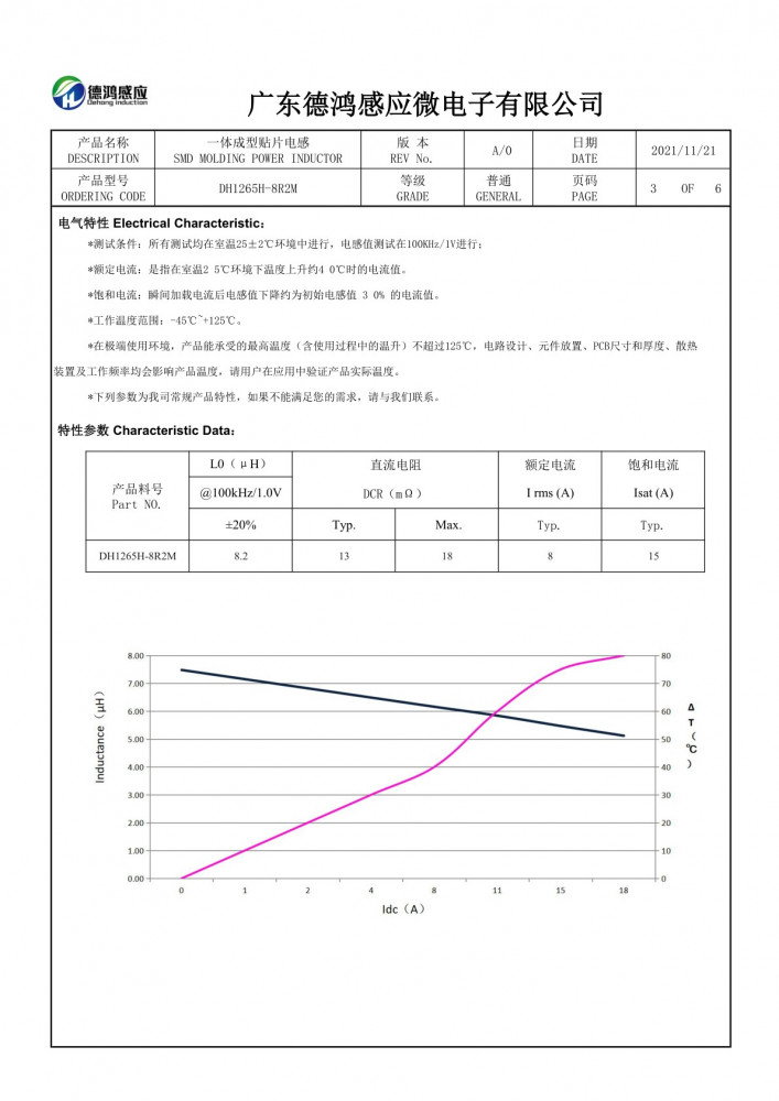 DH1265H-8R2M approval document page 4