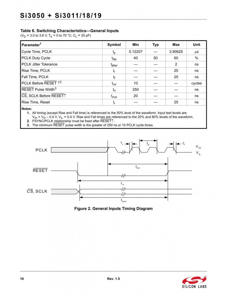 SI3019 datasheet page 10