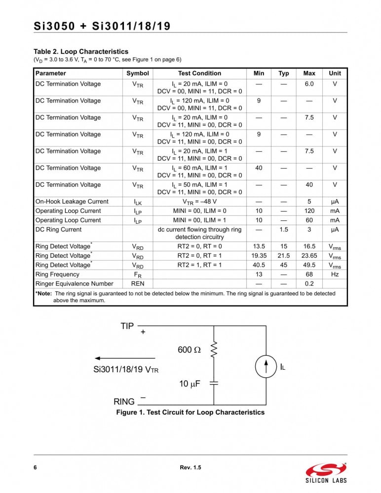 SI3019 datasheet page 6