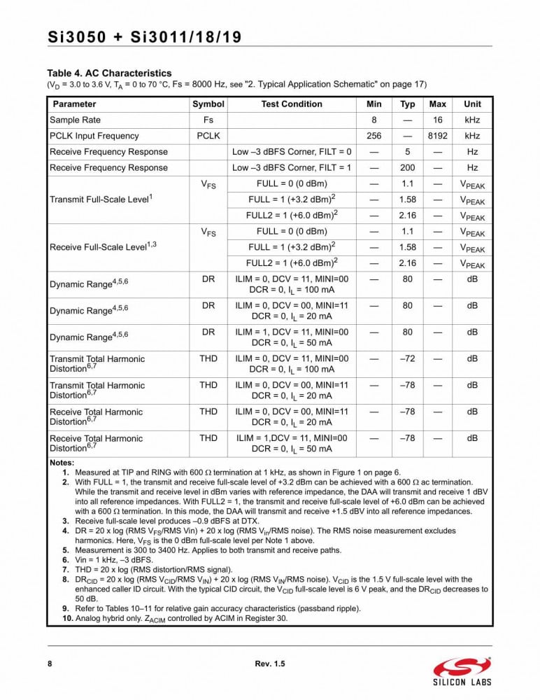 SI3019 datasheet page 8