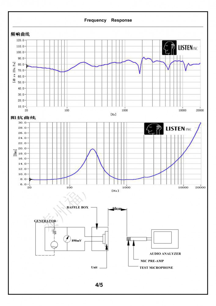 FS3434DS0820-H14.0 approval specification page 5